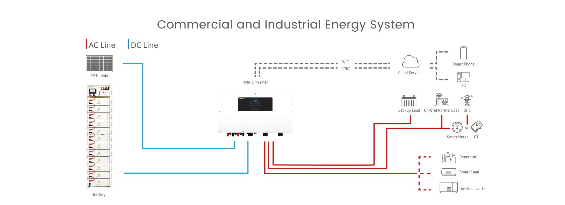 Residential And Commercial Solar Power Systems